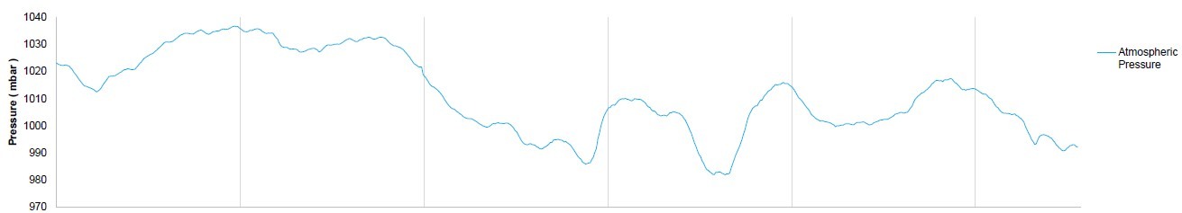 Continuous Ground Gas Monitoring - Ruddlesden Geotechnical Continuous Ground Gas Monitoring - Ruddlesden Geotechnical