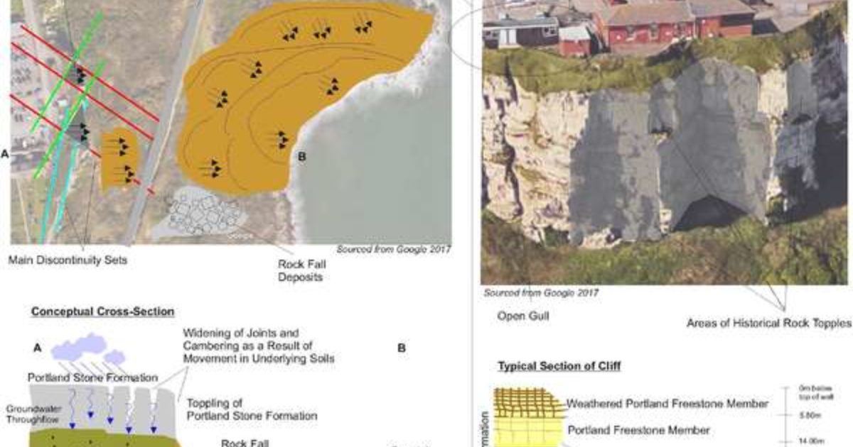 Cliff Stability Assessment, Dorset - Ruddlesden Geotechnical
