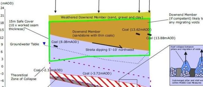 Mining Assessment - Ruddlesden Geotechnical