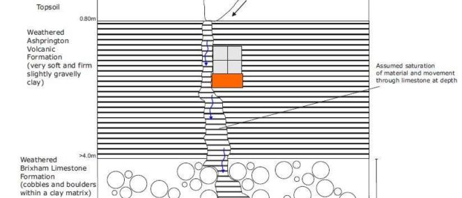 Solution Feature Investigation and… - Ruddlesden Geotechnical