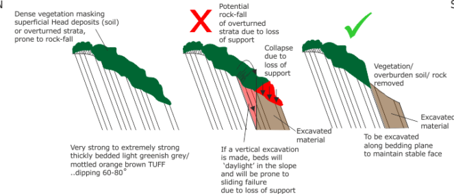 Cliff Stability Assessment - Ruddlesden Geotechnical