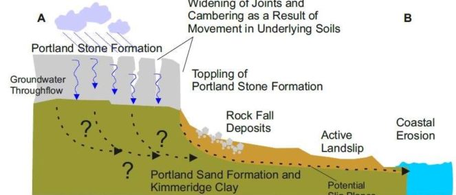Cliff Stability Assessment - Ruddlesden Geotechnical