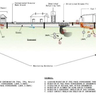 Hydrocarbon (Fuel/ Oil) Testing and… - Ruddlesden Geotechnical